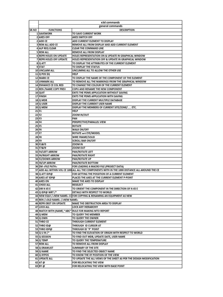 E3D COMMANDS - The Piping Engineering World | PDF | Geometry | Human–Computer Interaction