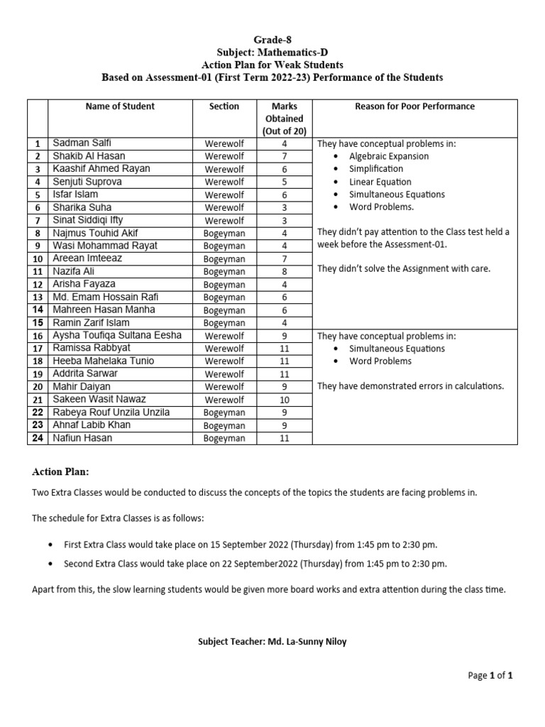 Grade-8 Action Plan Maths-D | PDF | Mathematics | Algebra
