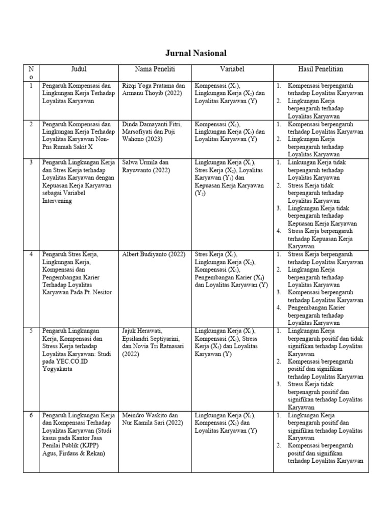 Mapping Jurnal | PDF