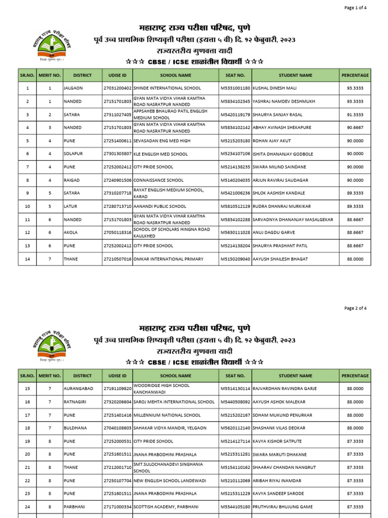 5th CBSC or ICSE LIST | PDF