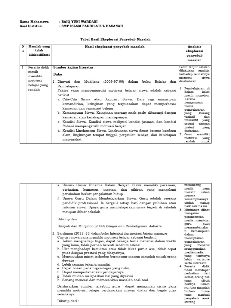 LK 1.2 Eksplorasi Penyebab Masalah - BAIQ YUNI WARDANI | PDF | Karier & Perkembangan
