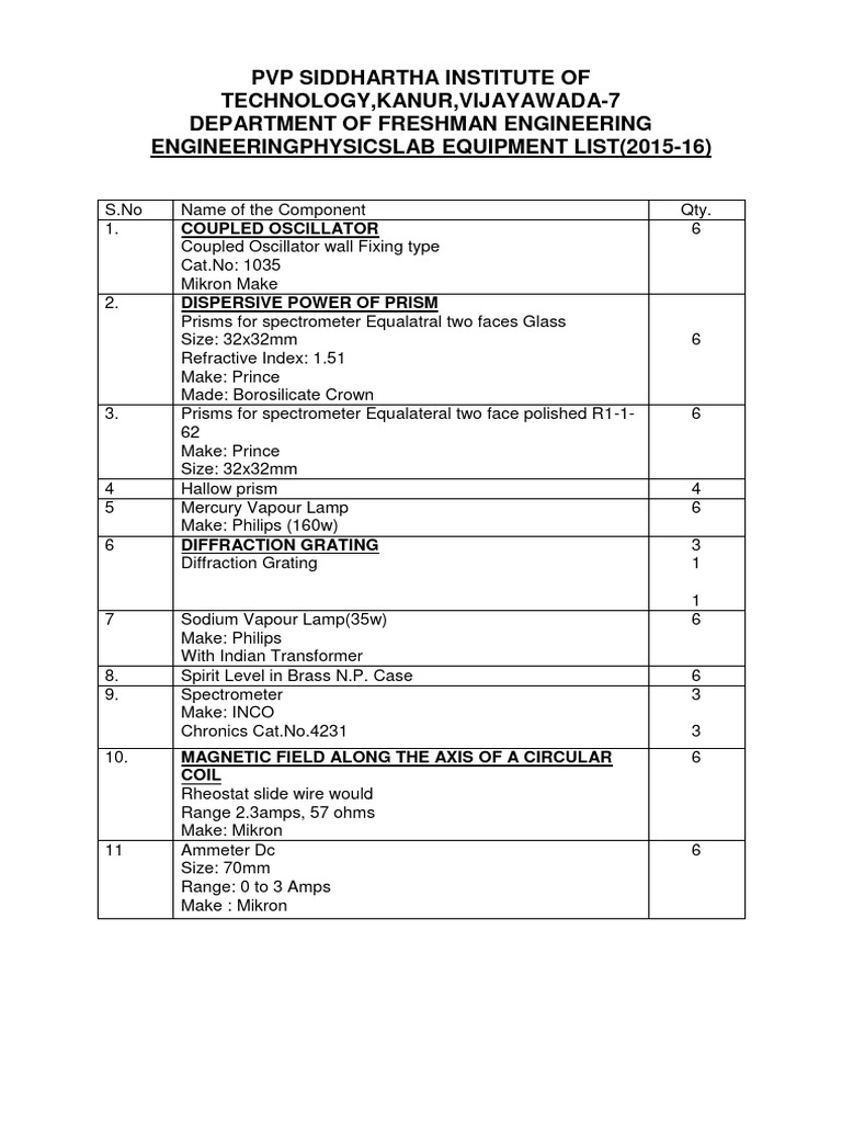 Physics Lab Equipment List - 2015-16 | PDF | Electromagnetic Radiation ...