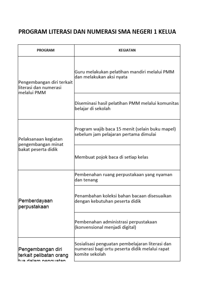 Program Literasi Dan Numerasi - Amalia Rahmi - SMAN 1 KELUA - Tabalong ...