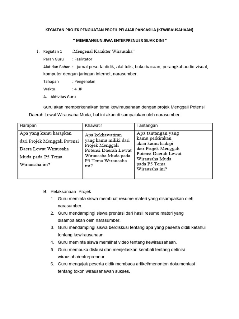 Membangun Jiwa Wirausaha Siswa | PDF