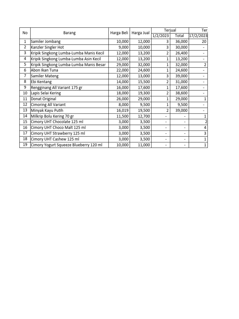 Rekap Penjualan Konsinyasi | PDF