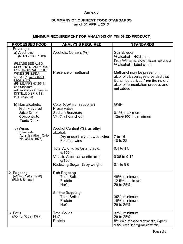 FDA Annex J Food Standards Summary | PDF | Alcoholic Beverages | Milk