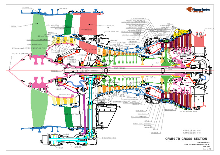 CFM56-7B SAC Cross Section | PDF