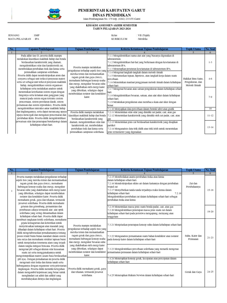Kisi-Kisi IPA KELAS 7 Kurmer Tahun 2023 | PDF Kisi-Kisi IPA KELAS 7 Kurmer Tahun 2023 | PDF