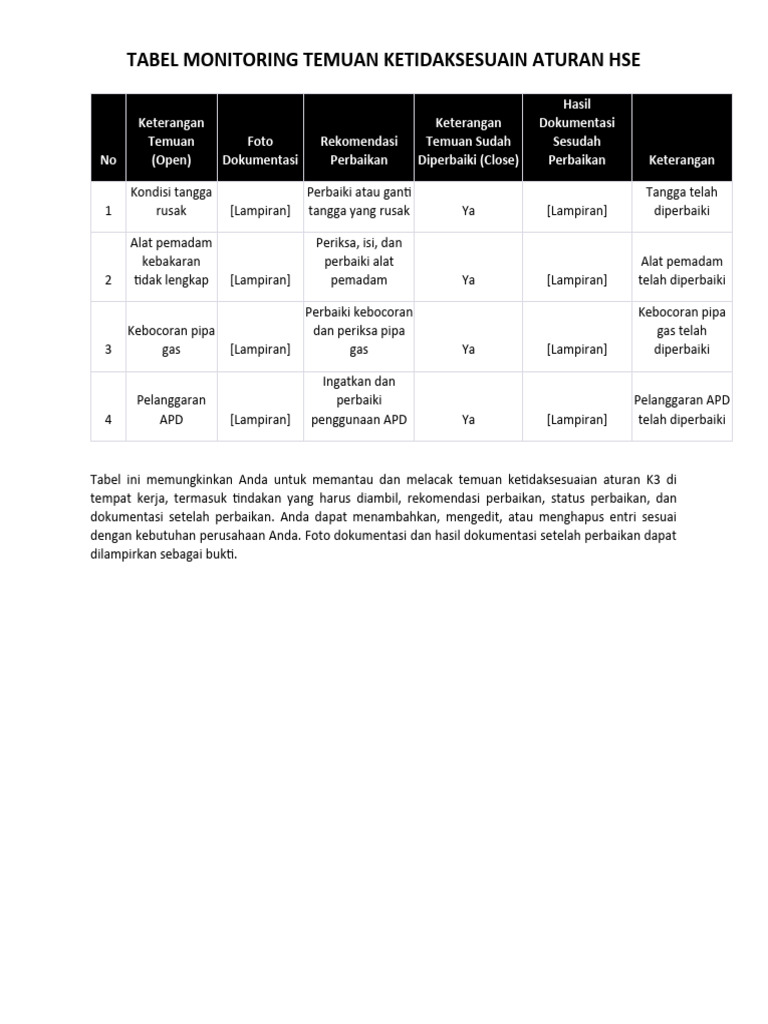 Tabel Monitoring Temuan Ketidaksesuain Aturan K3 | PDF