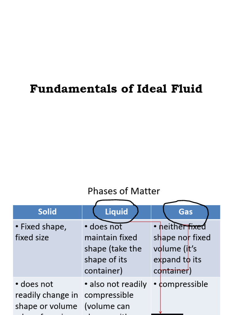 Fundamentals of Ideal Fluid | PDF | Fluid Mechanics | Pressure