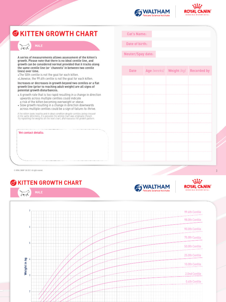 Kitten Growth Chart Male | PDF | Kitten | Percentile