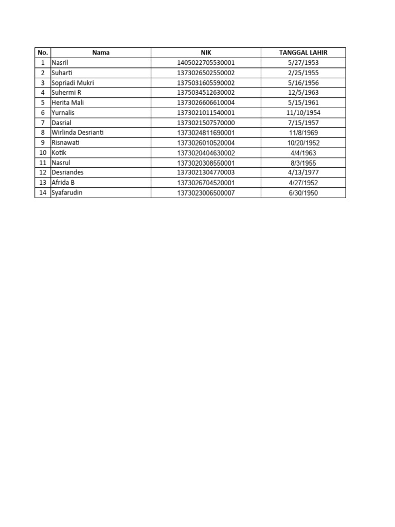 Data Ekin Hipertensi | PDF