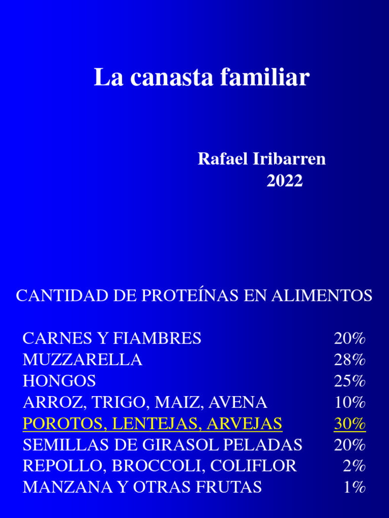 Canasta Familiar | PDF | Alimentos | Trigo