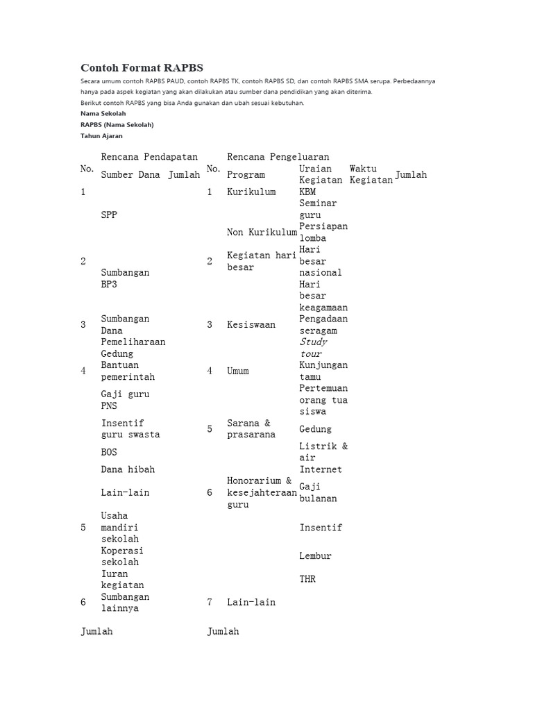 Contoh Format RAPBS | PDF
