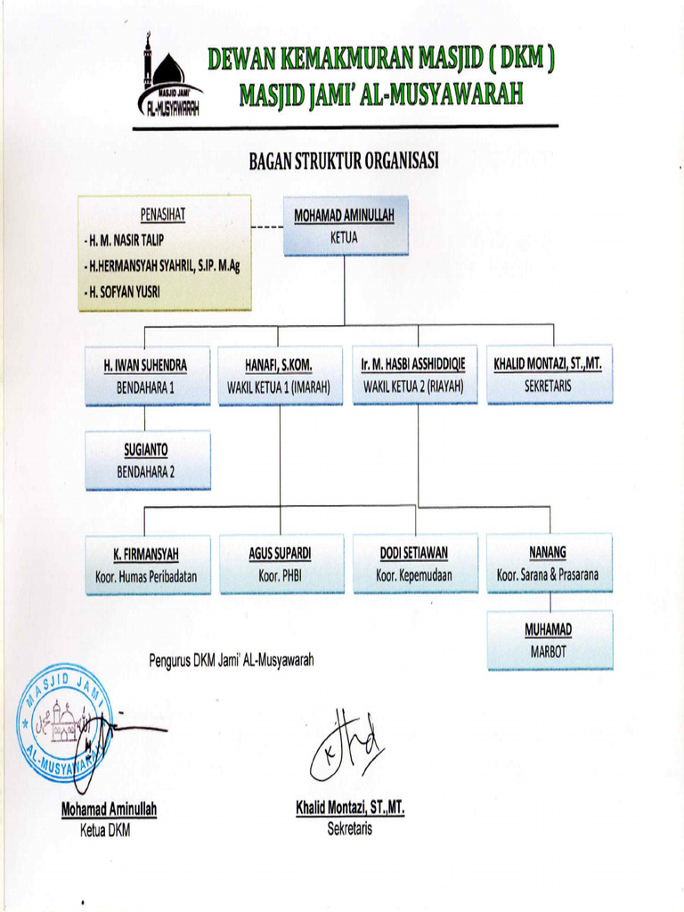Bagan Struktur Pengurus DKM Jami' Al-Musyawarah | PDF