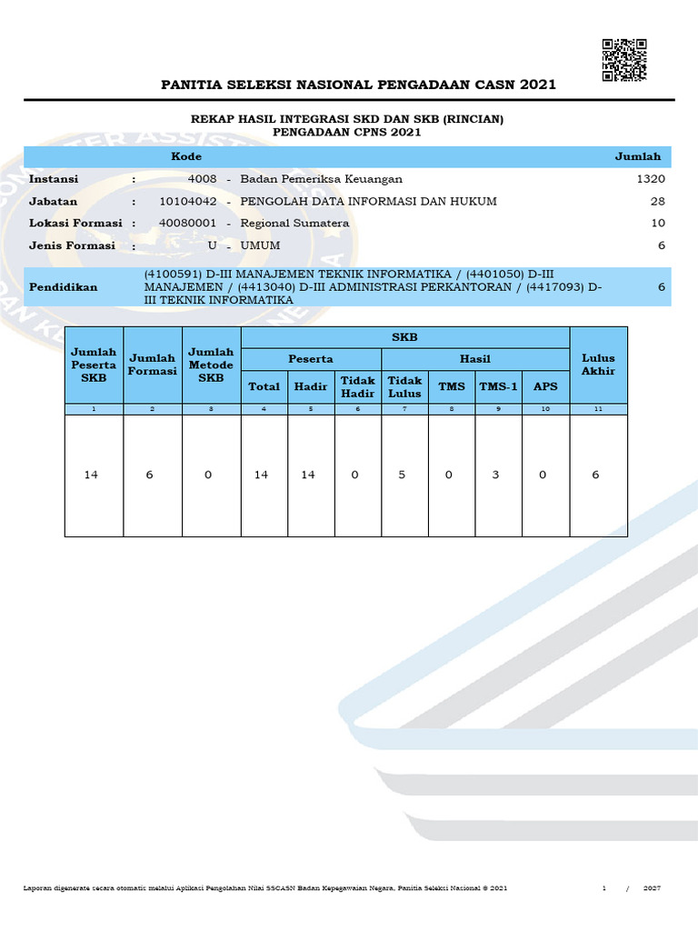 Hasil Integrasi SKD Dan SKB Panselnas Rincian | PDF