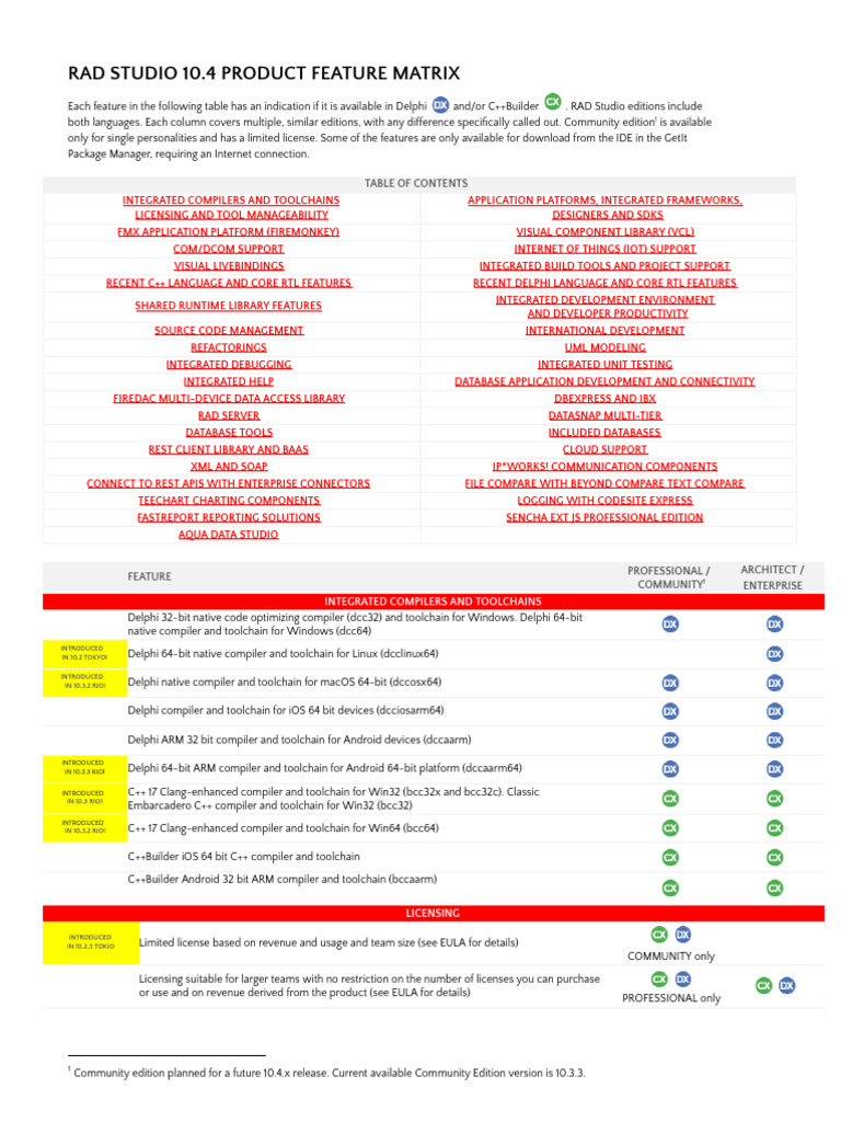 Rad-Studio-Feature-Matrix 10.4 | PDF | Component Object Model | Ios