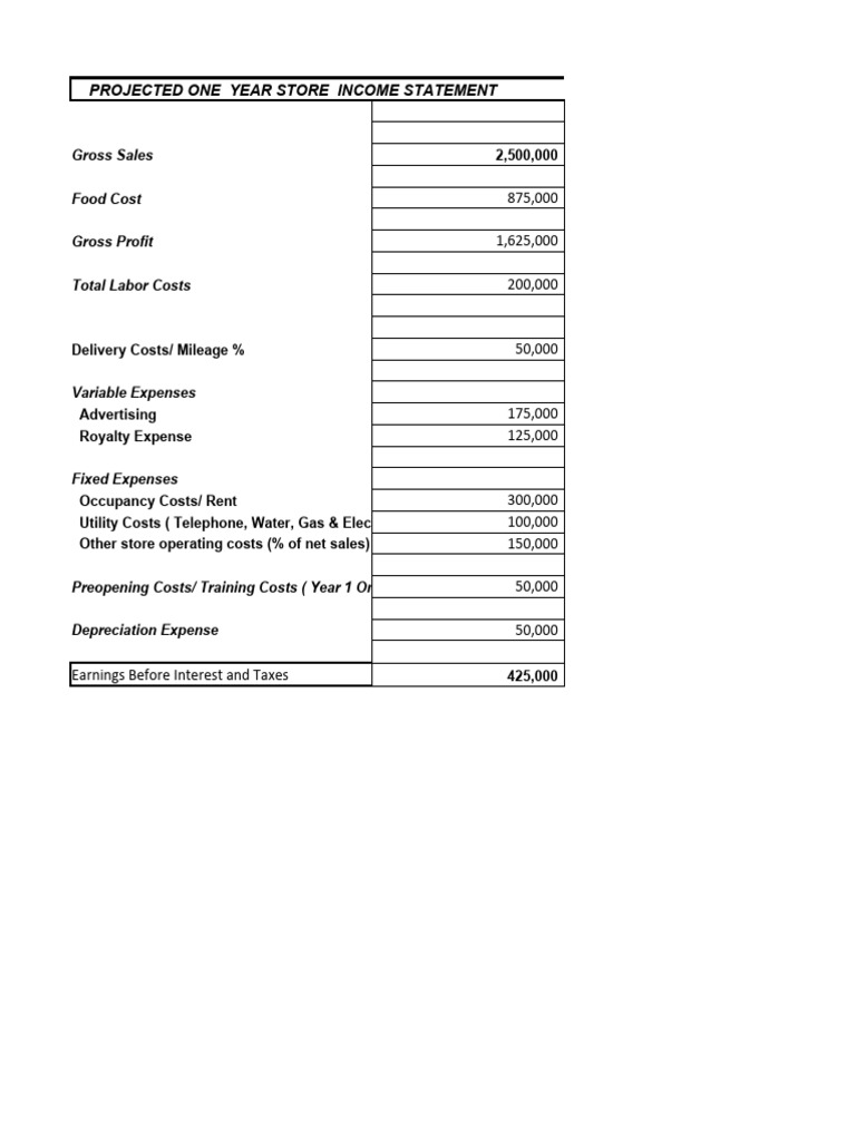 One-Year Revenue Projection Example | PDF | Technology & Engineering