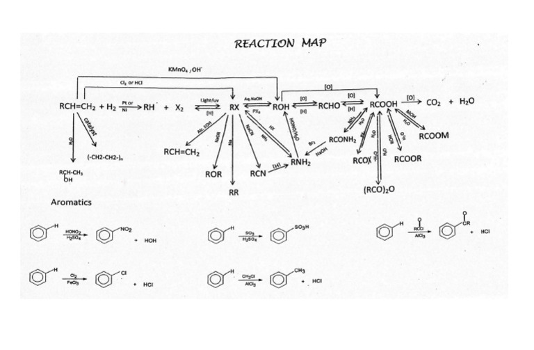 Reaction Map | PDF