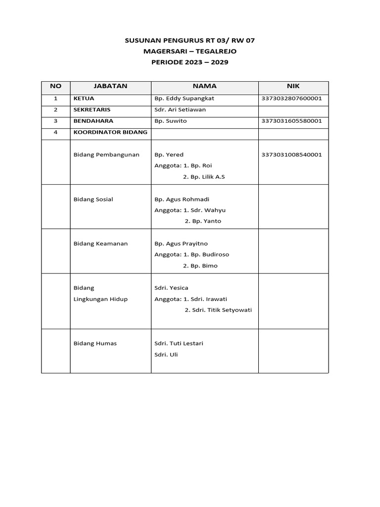 Susunan Pengurus RT 03 Periode 2023-2027 | PDF