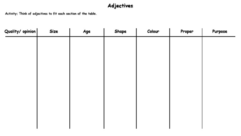 Adjective Table | PDF | Career & Growth