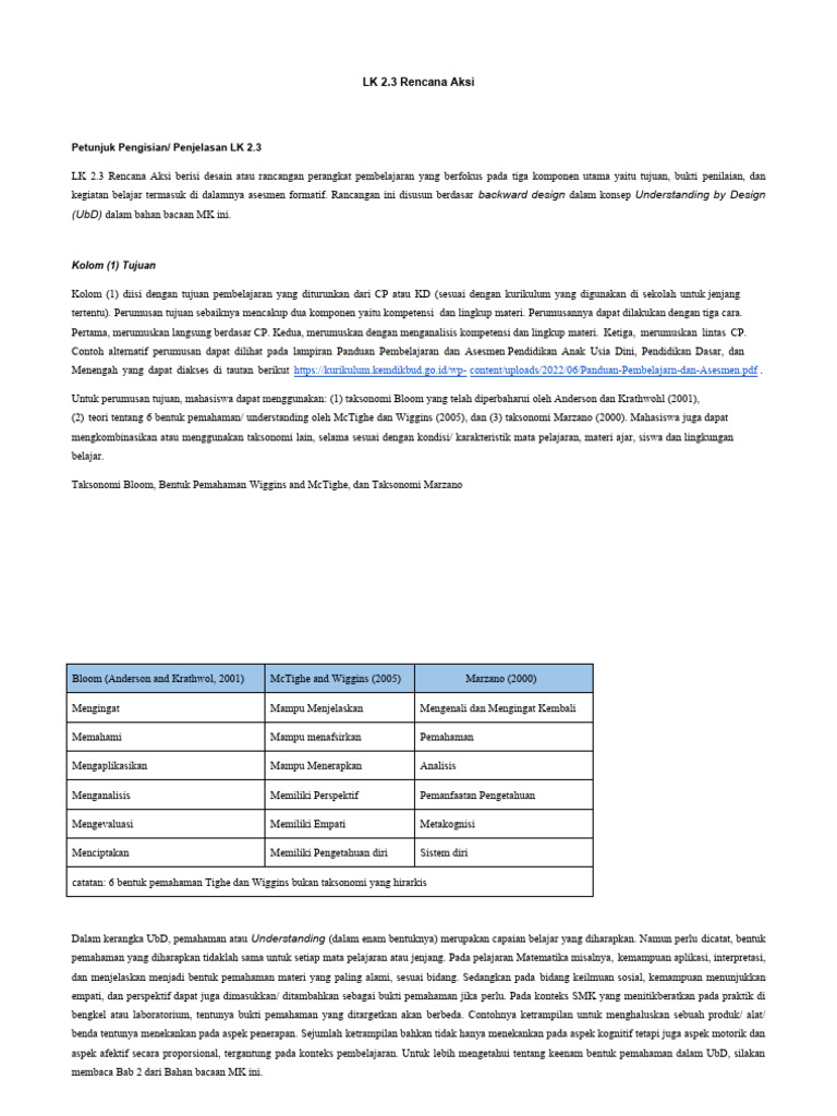 LK 2.3 Rencana Aksi (Fatmawati S. Rivai) | PDF | Karier & Perkembangan | Seni