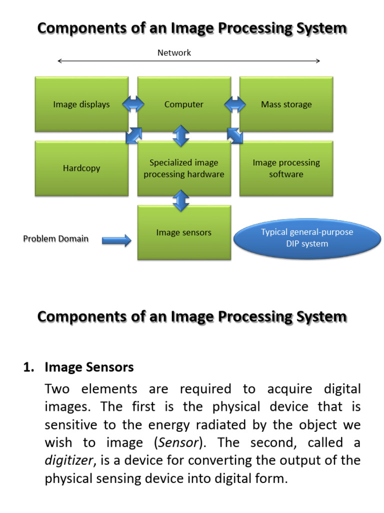 Components of An Image Processing System | PDF | Computer Data Storage | Computer Hardware