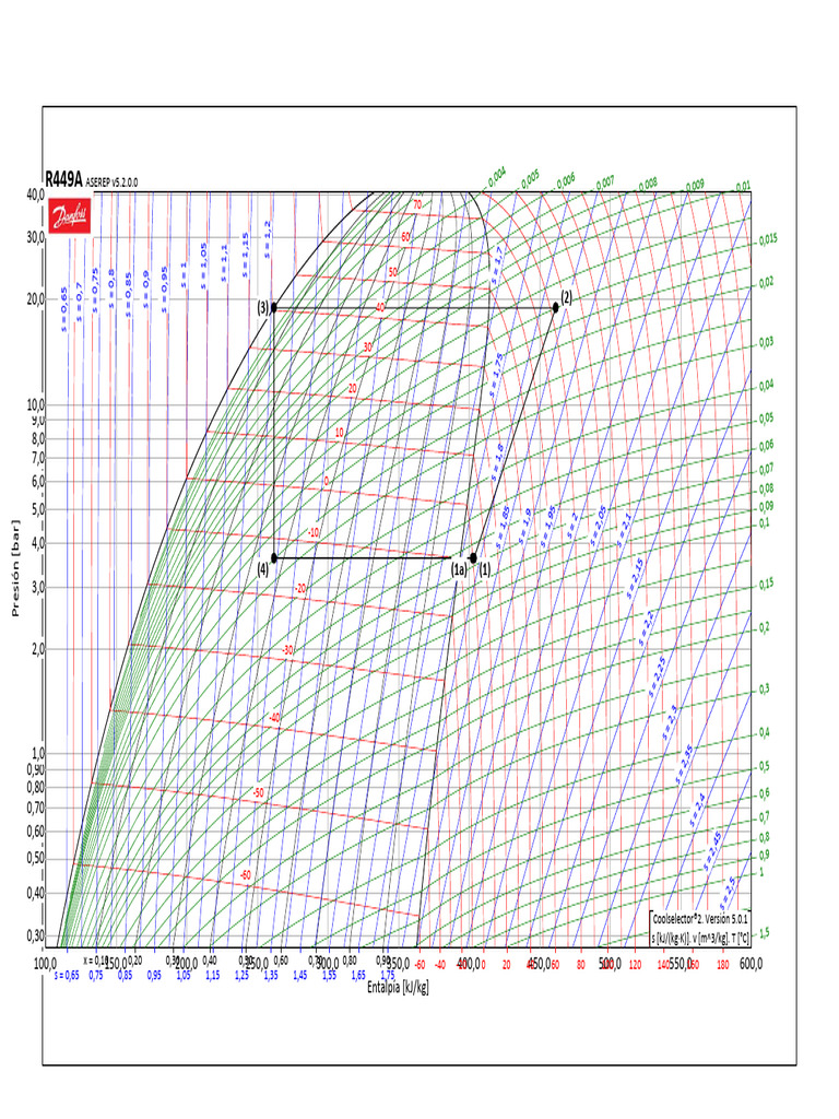 Diagrama R-449a - 10+35 | PDF