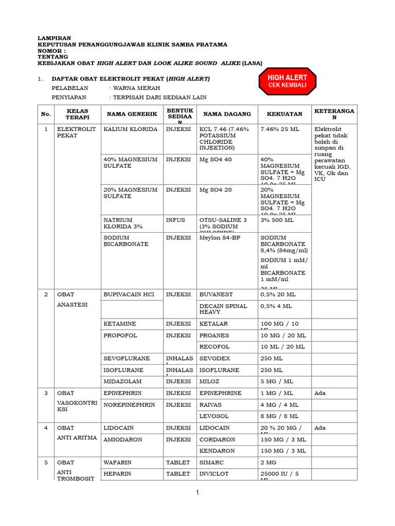 Kebijakan Obat High Alert dan LASA | PDF