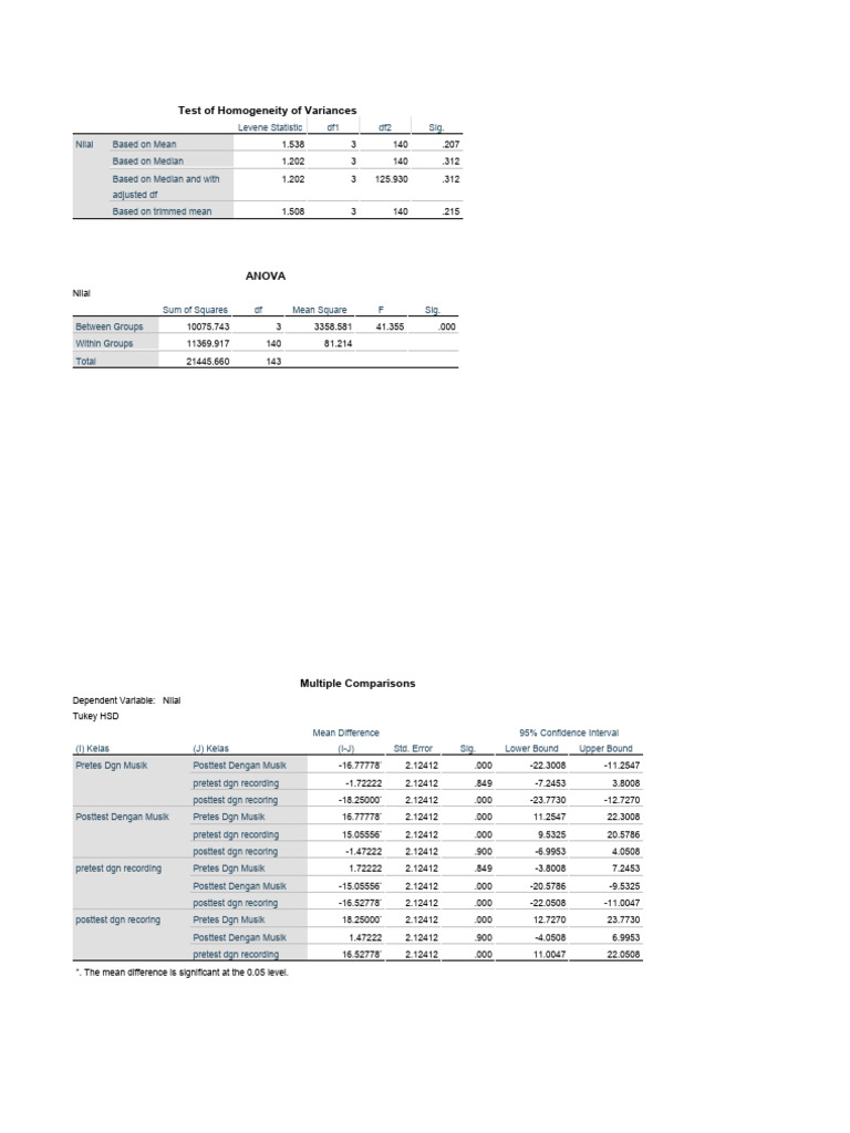 Anava | PDF | Analysis Of Variance | Inference