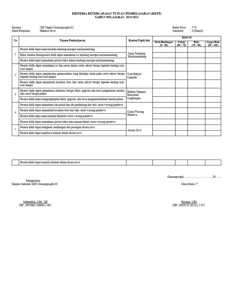 KKTP Bahasa Jawa Semester 1 | PDF