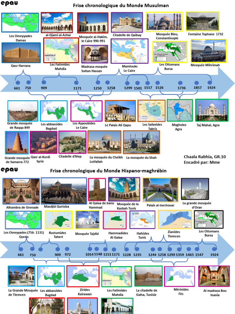 Frise Chronologique du Monde Musulman | PDF | Moyen-Orient | Arabes