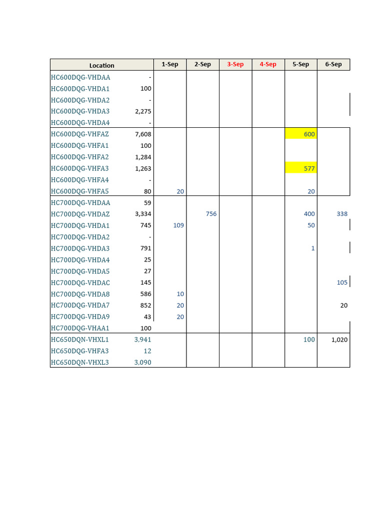 Actual Data Produksi 230203 | PDF