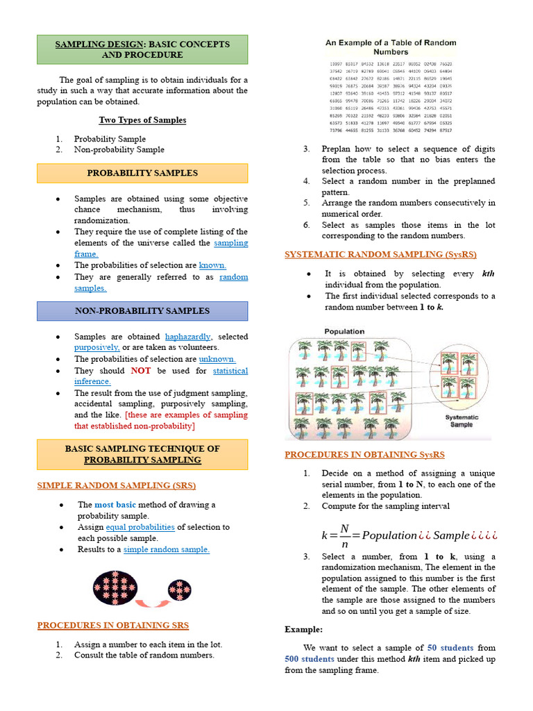 Sampling Design: Basic Concepts and Procedure: Sampling Frame. Known. Random Samples | PDF ...