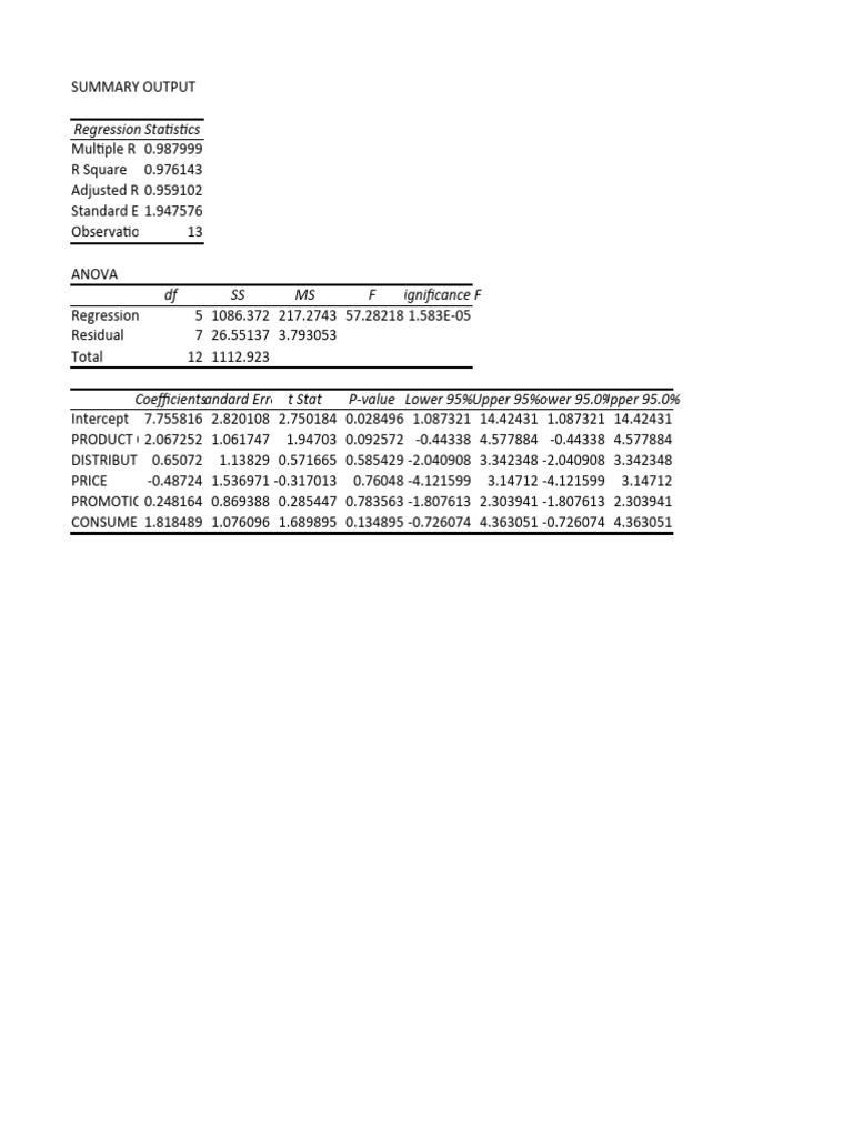 Book 7 | PDF | Errors And Residuals | Coefficient Of Determination