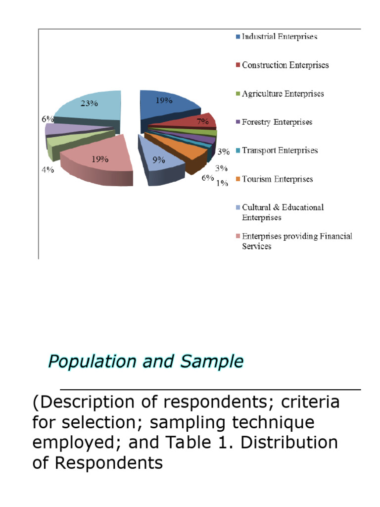 Sampling Techniques | PDF | Sampling (Statistics) | Cognition Sampling Techniques | PDF | Sampling (Statistics) | Cognition