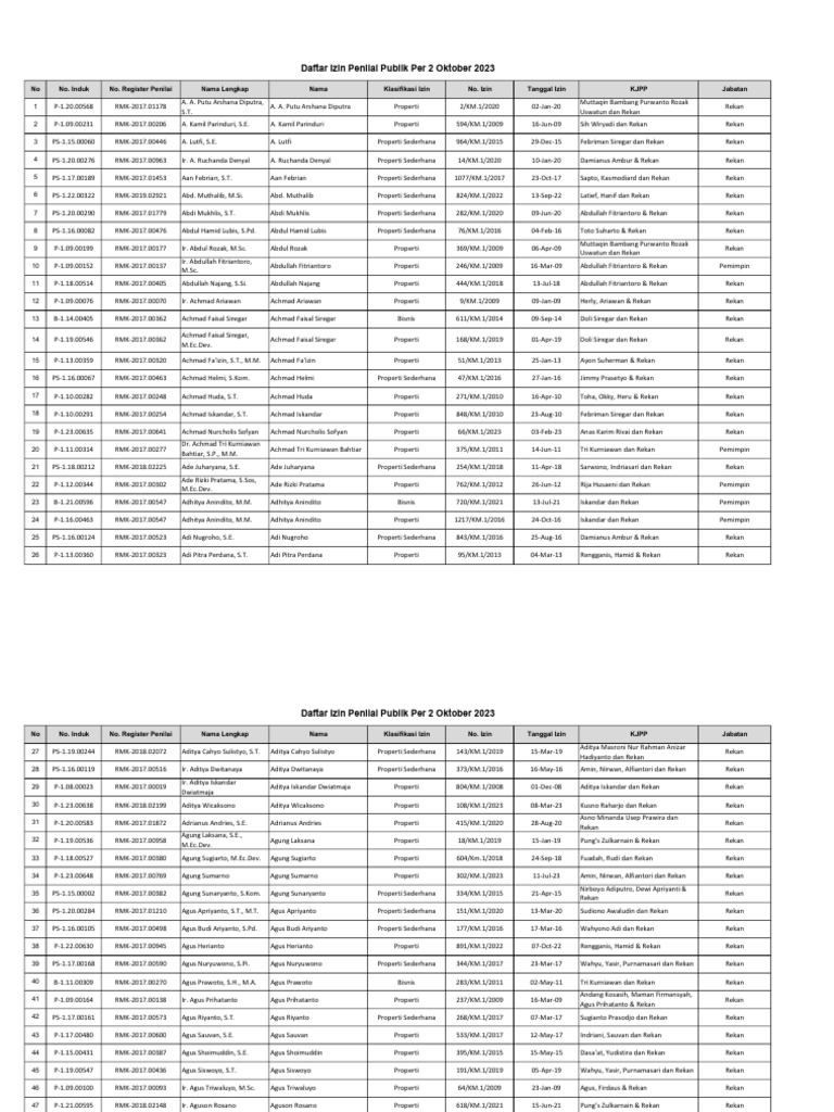 Daftar Izin Penilai Publik 2023 | PDF