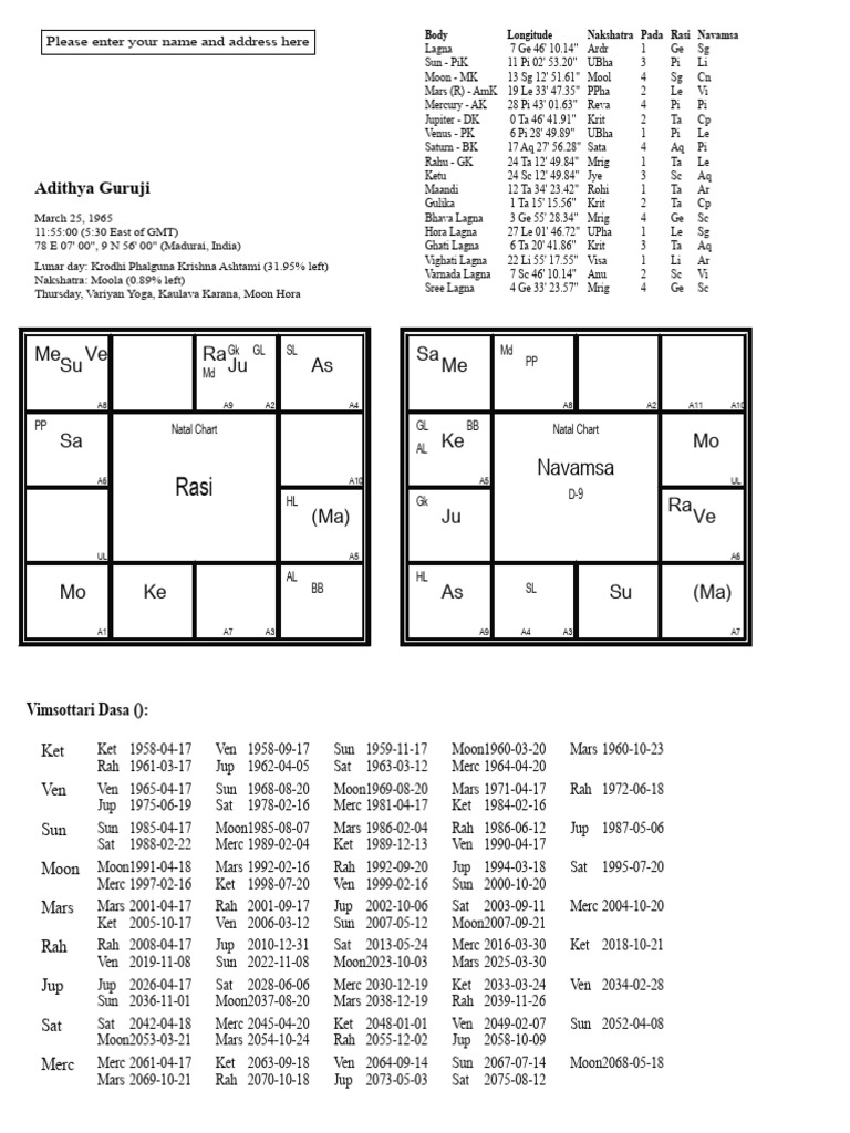 Adithya Guruji | PDF | Planets In Astrology | Planets