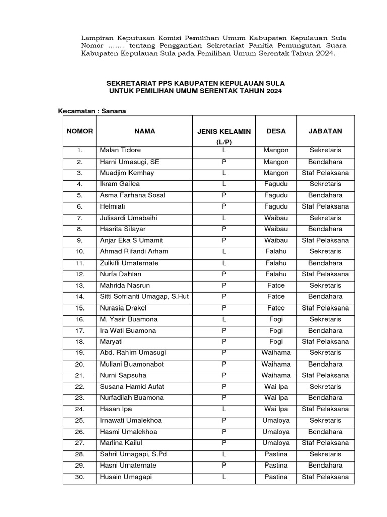 Penggantian Sekretariat PPS 2024 Sula | PDF