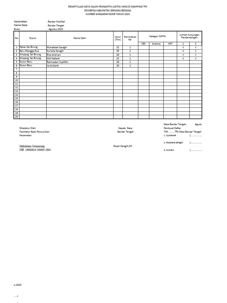 Rekap TPK AGUSTUS 2023 Banteng | PDF