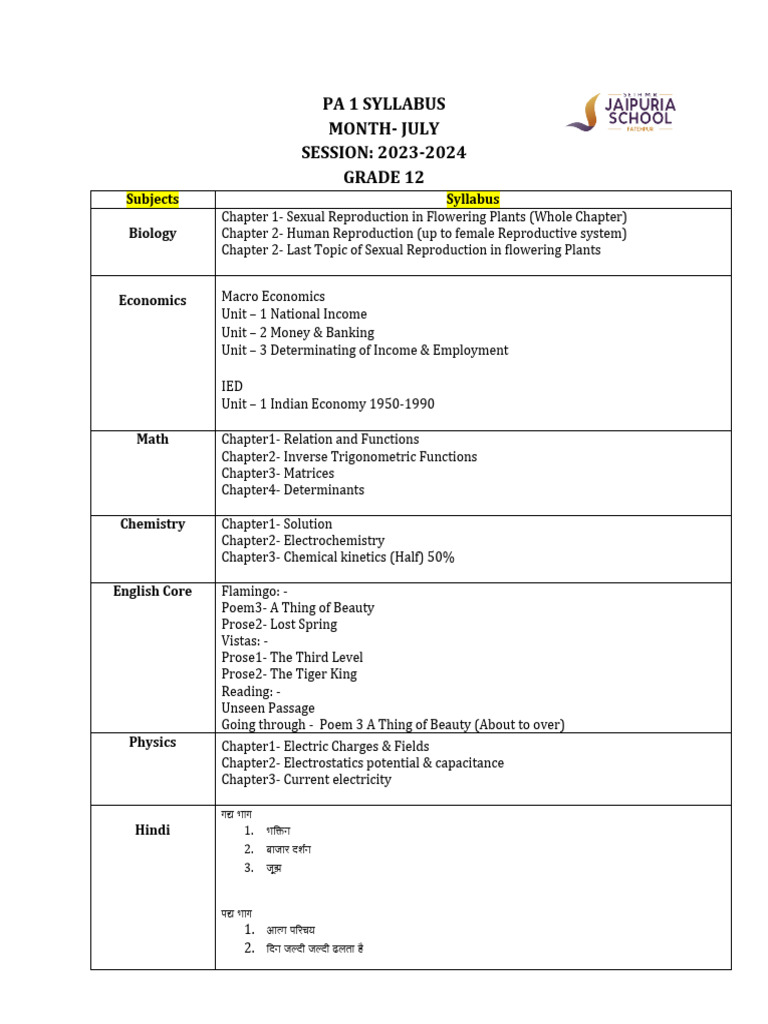 Class 12 Pa 1 Syllabus Finall-1 | PDF