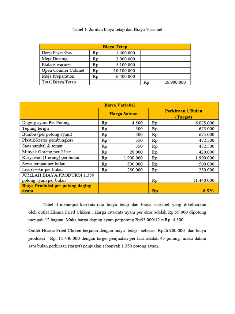 Analisis Biaya Franchise Hisana Fried Chicken | PDF