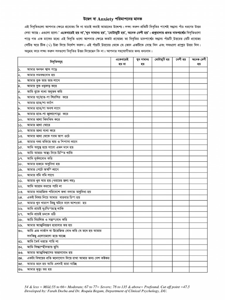 Anxiety Scale Final | PDF