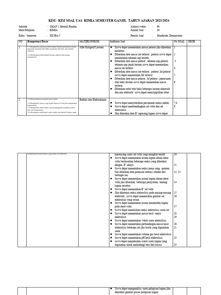 Kisi Kisi Soal Kimia Xii Ipa | PDF