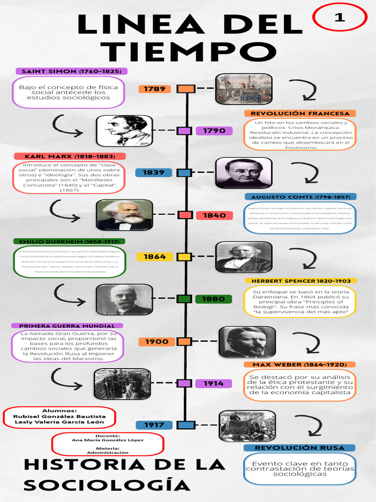 Linea Del Tiempo de La Sociología RGB y LVGL | Descargar gratis PDF ... Linea Del Tiempo de La Sociología RGB y LVGL | Descargar gratis PDF ...