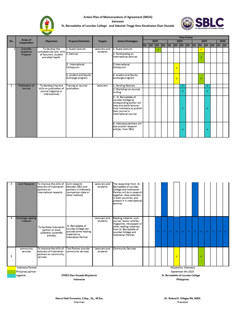 Matrix PoA Stikes - SBLC | PDF | Inquiry | Academia