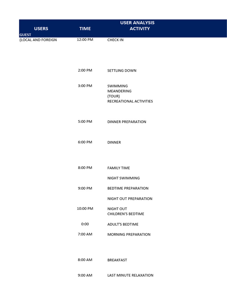 Architectural Design 5 Midyear User Analysis | Download Free PDF | Room ...