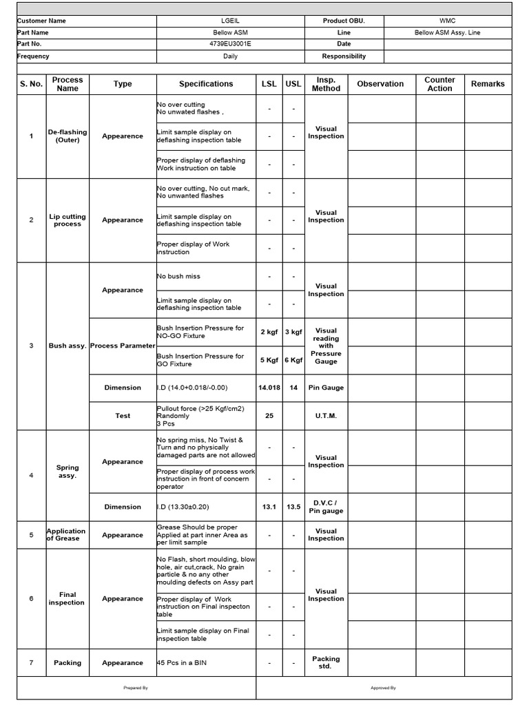 Process Audit Check Sheet | Download Free PDF | Applied And ...