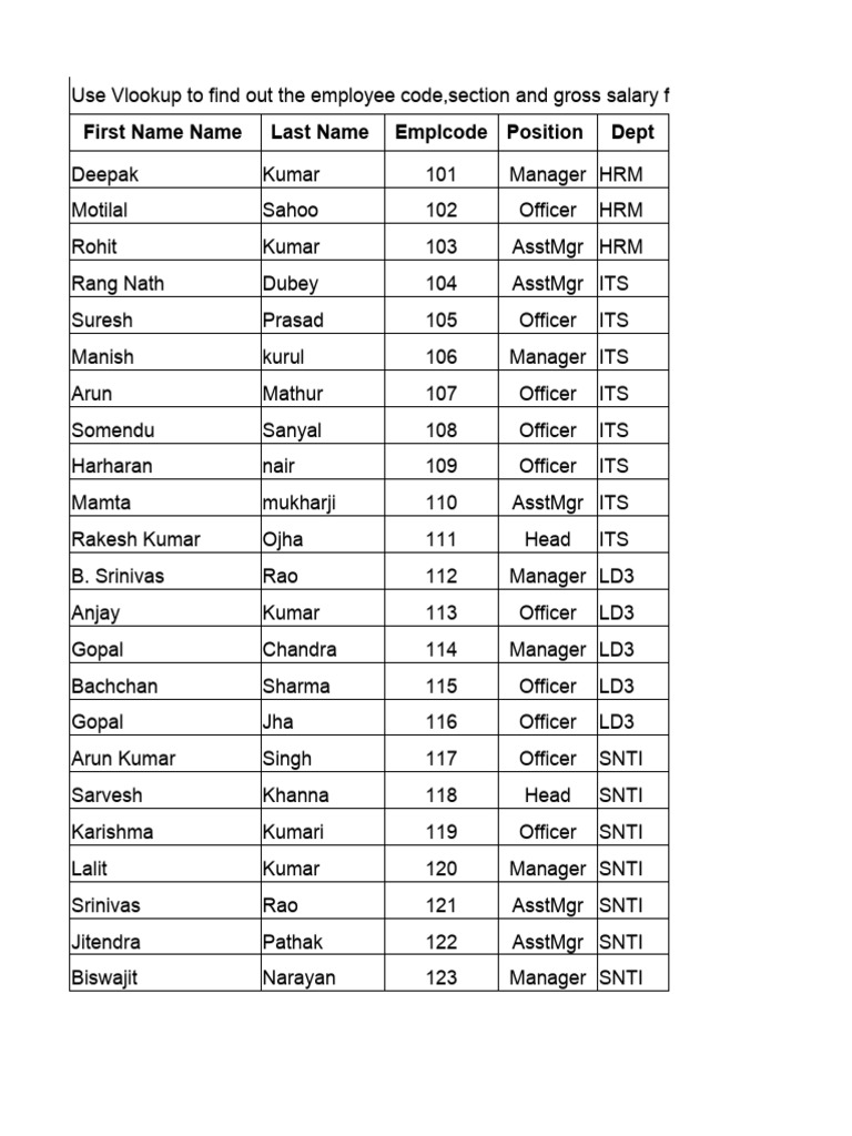 Vlookup for Employee Data Analysis | PDF | Business