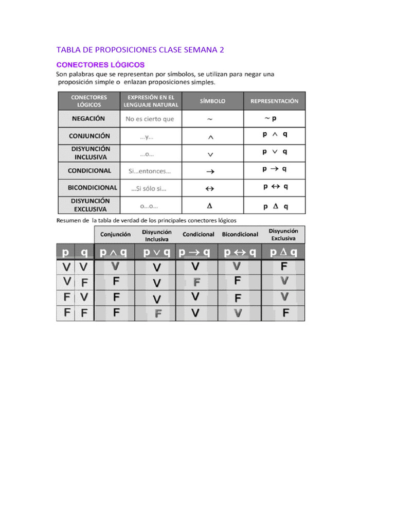 Tabla de Proposiciones Clase Semana 2 | PDF